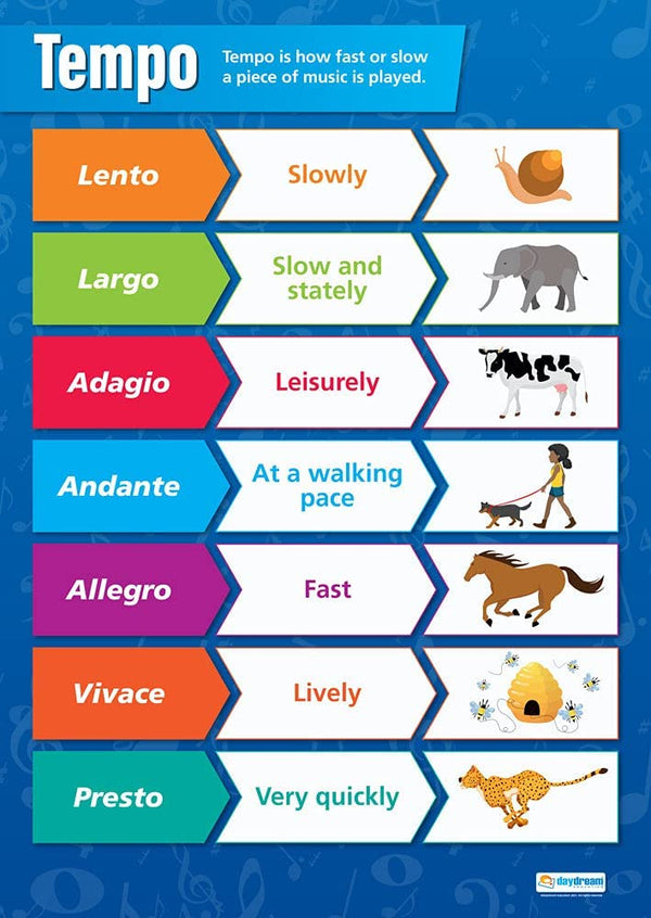 Tempo Poster | Music Posters | Performing Arts | Music Charts | Music ...