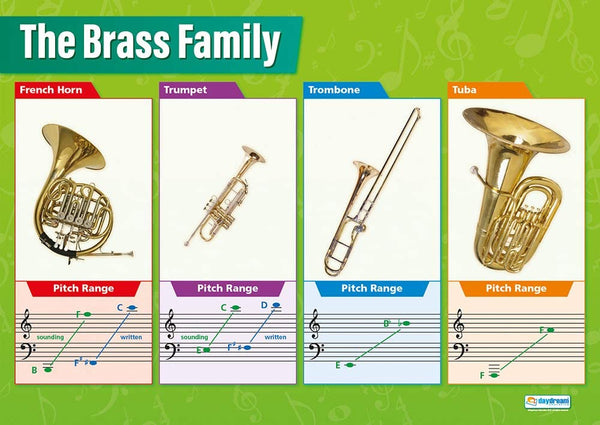 The Brass Family Poster | Music Posters | Performing Arts | Music ...