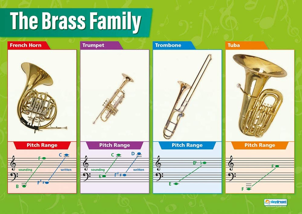 The Brass Family Poster | Music Posters | Performing Arts | Music ...