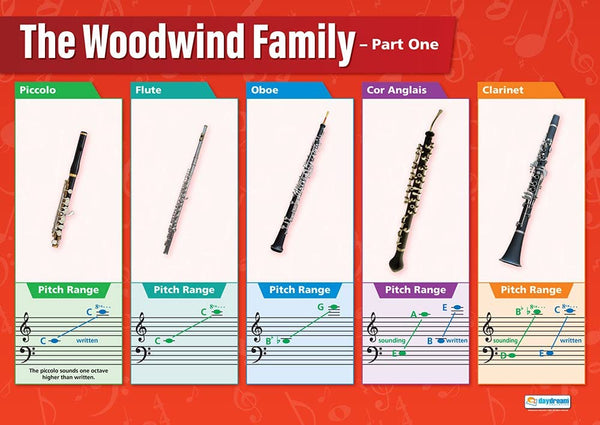 The Woodwind Family Part 1 Poster | Music Posters | Performing Arts ...