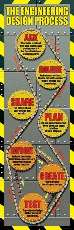 Science Posters | Science Charts for the Classroom | Education Charts ...